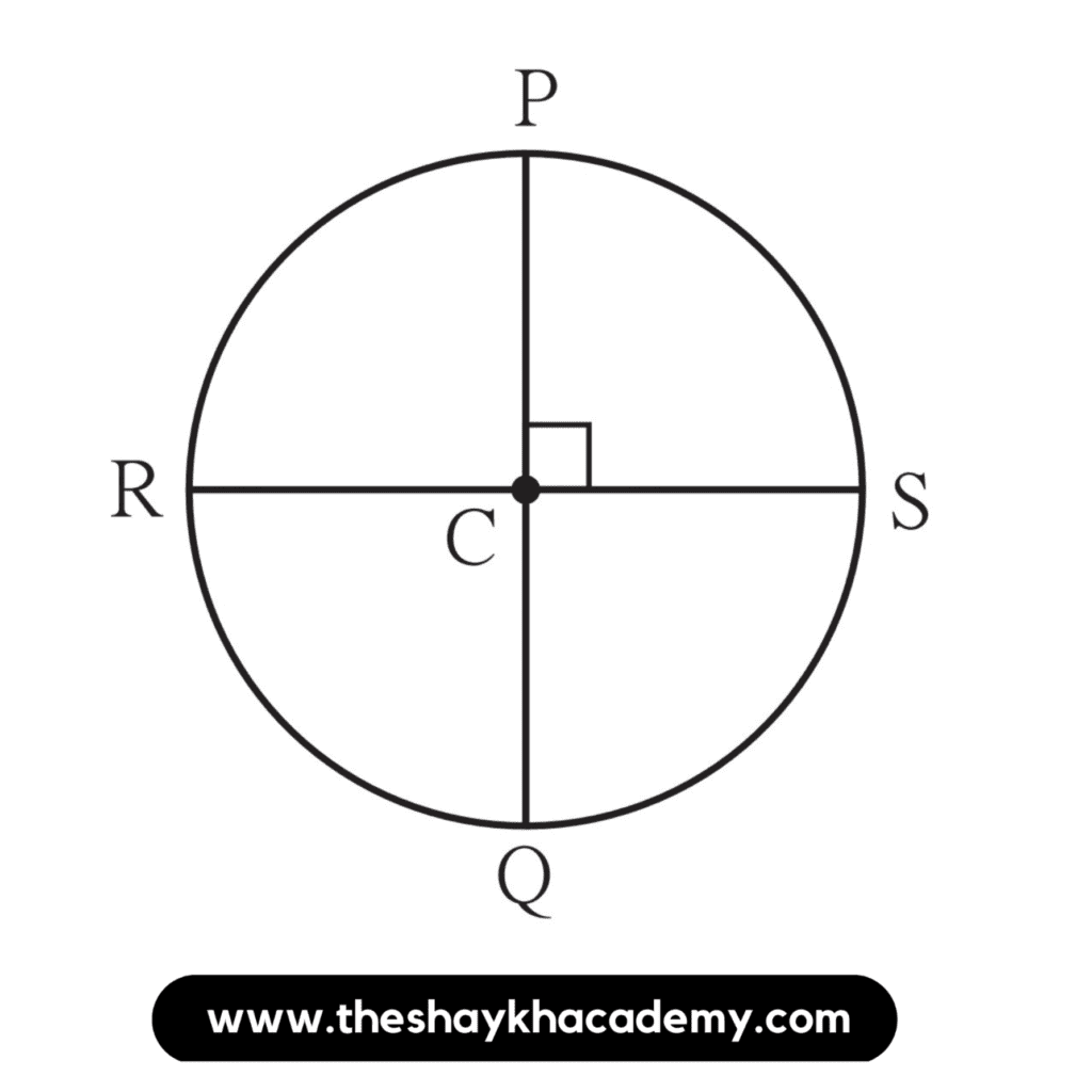 Standard 8 : Chapter 17 – Circle - Chord and Arc