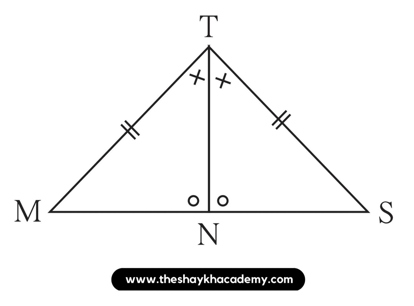 Standard 8 : Chapter 13 – Congruence of triangles