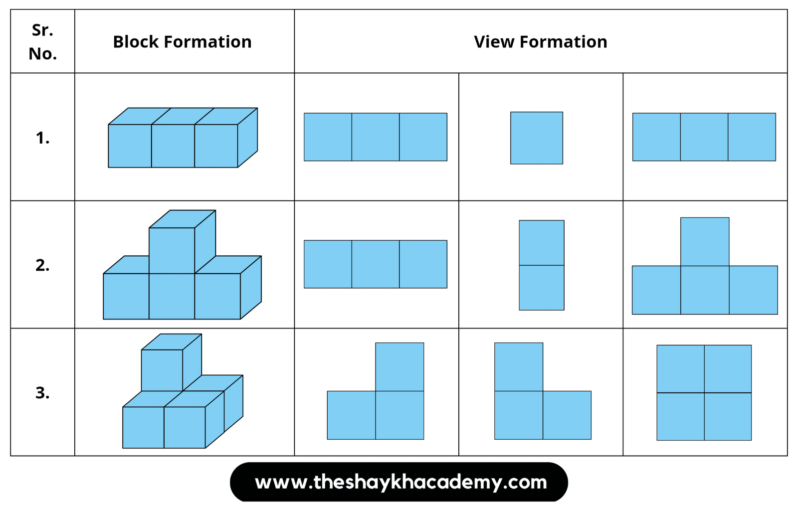 Standard 5 : Chapter 13 – Three Dimensional Objects and Nets