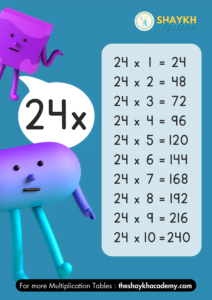 Table of 24 - Multiplication Tables
