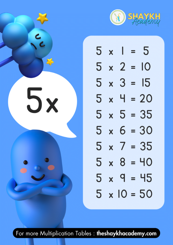 Multiplication Tables - Shaykh Academy