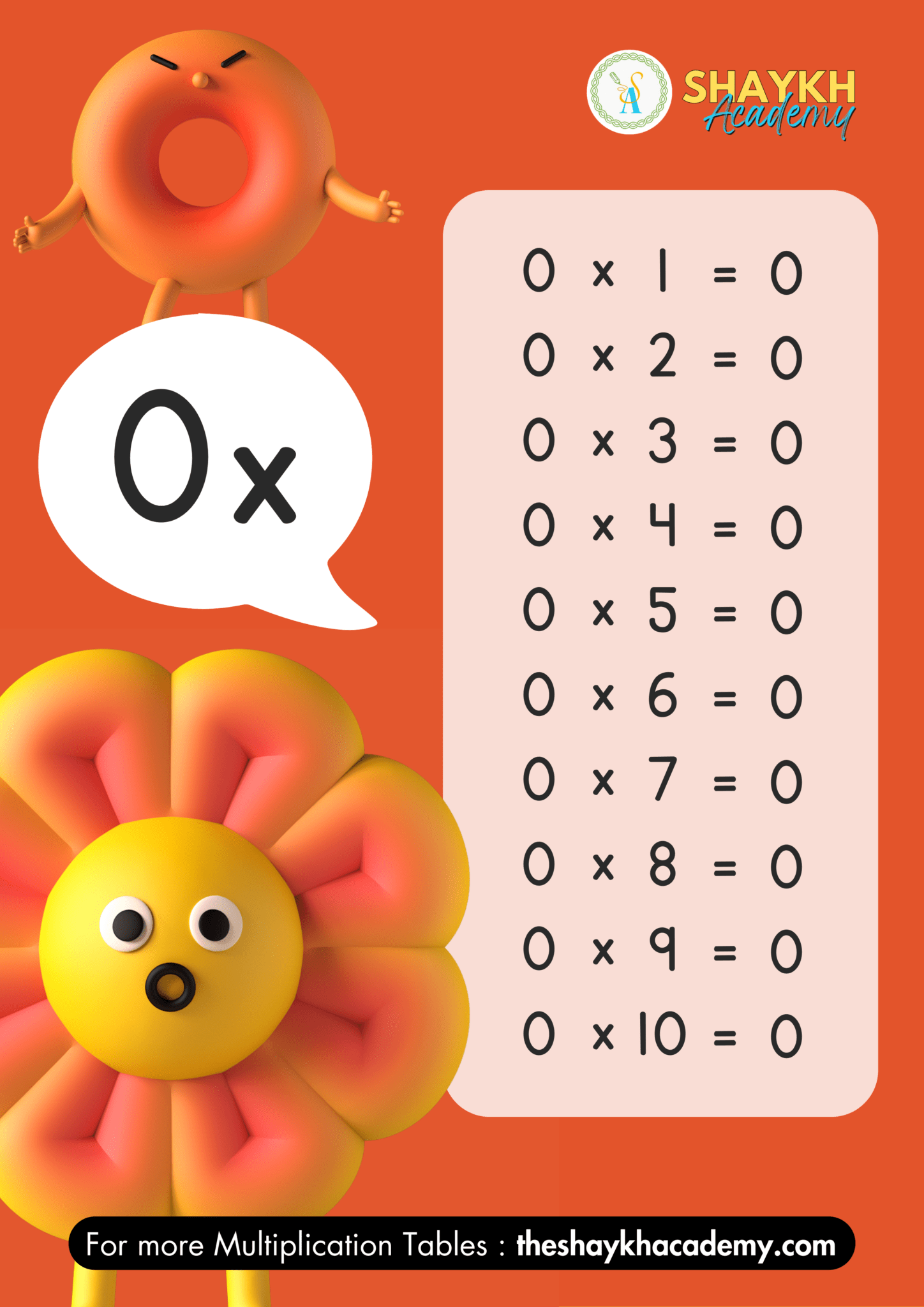 Multiplication Tables - Shaykh Academy
