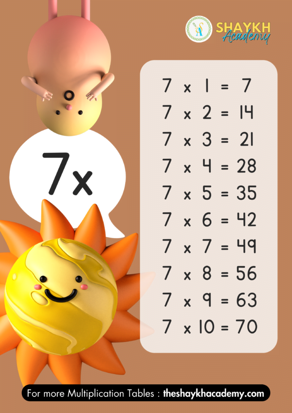 Multiplication Tables - Shaykh Academy