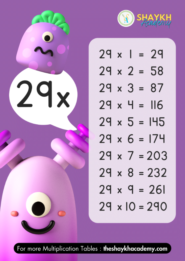 Table of 29 - Multiplication Tables