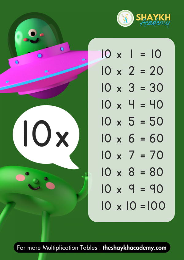 Multiplication Tables - Shaykh Academy