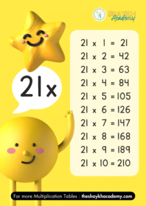 Table of 21 - Multiplication Tables
