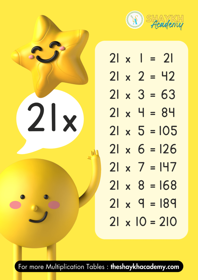 Table of 21 - Multiplication Tables