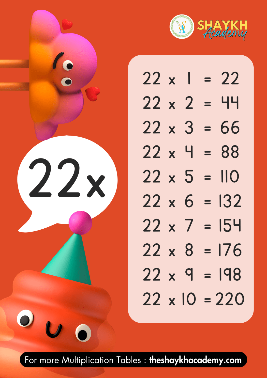 Table of 22 - Multiplication Tables