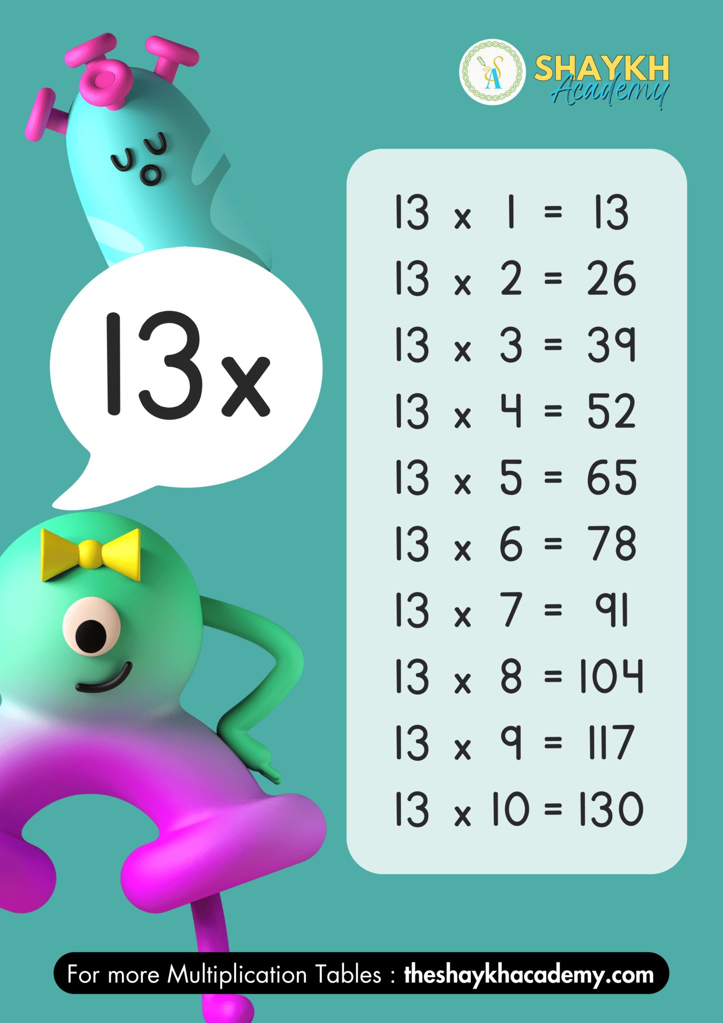 Table of 13 - Multiplication Tables